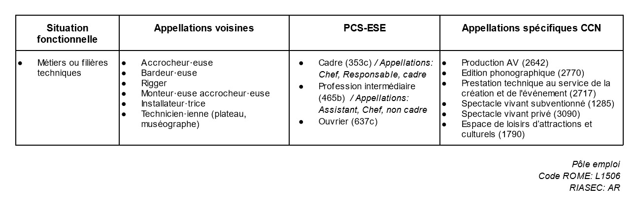 Accrocheur·se (non rigger/ rigger) - Octopus